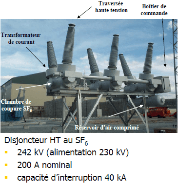 disjoncteur HT/MT (à l'huile et à l'air) - Electomecanique