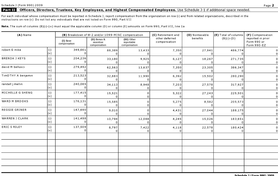 California Insurance: California Insurance Rating Bureau