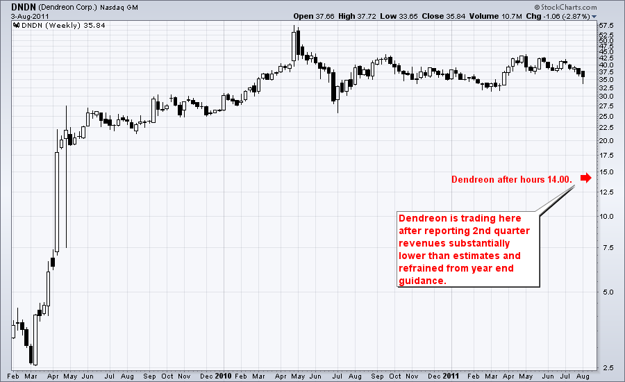 Tim's Market Blog: DNDN 2nd Quarter Results