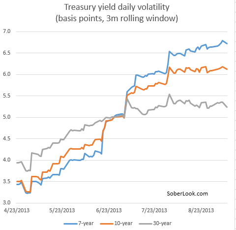 QE Tapering, MBS volatility, and convexity hedging via Treasuries ...