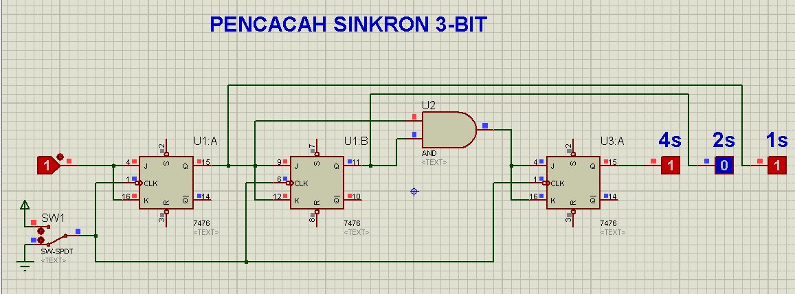 Alfarizi: PENCACAH - ELEKTRONIKA DIGITAL