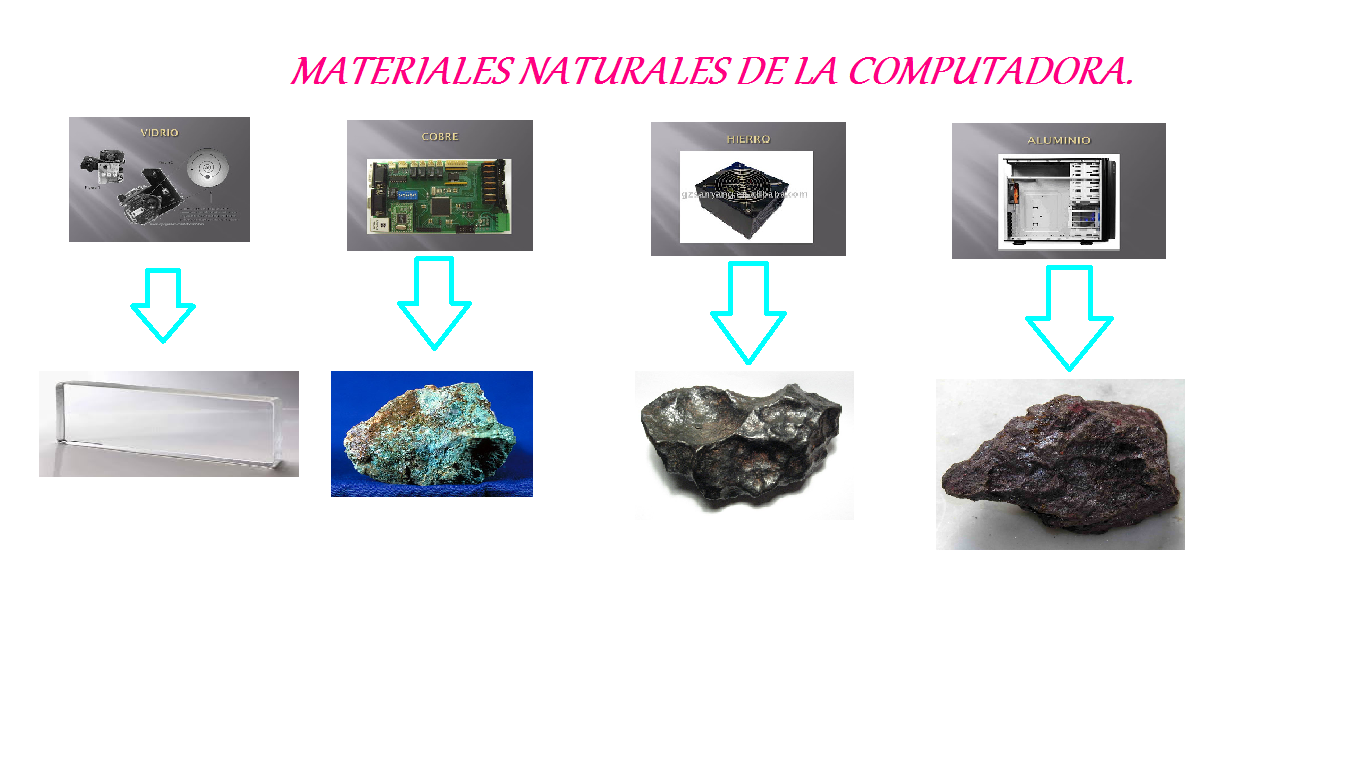''TECNOLOGIAS INFORMATICA'': Materiales Naturales♥