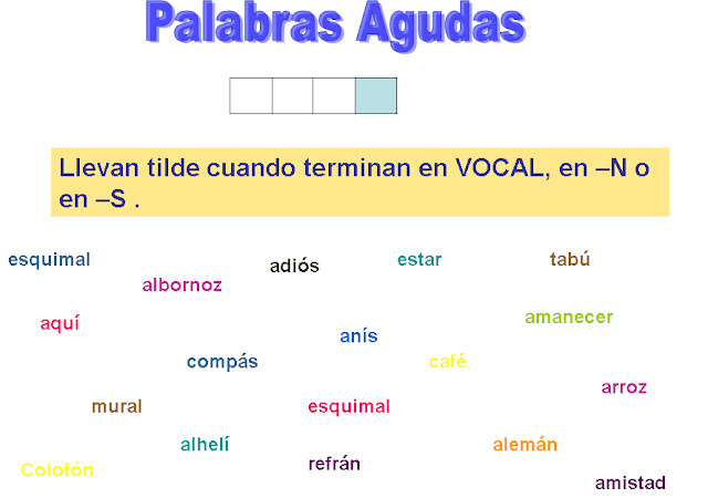 FATEGO LENGUA / MATES / CCSS: ACENTUACIÓN PALABRAS AGUDAS (Teoría y ...