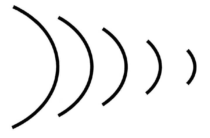 ORDEM 1ª DE SÃO CIPRIANO PROTETOR: Outros Tipos de Curvas...