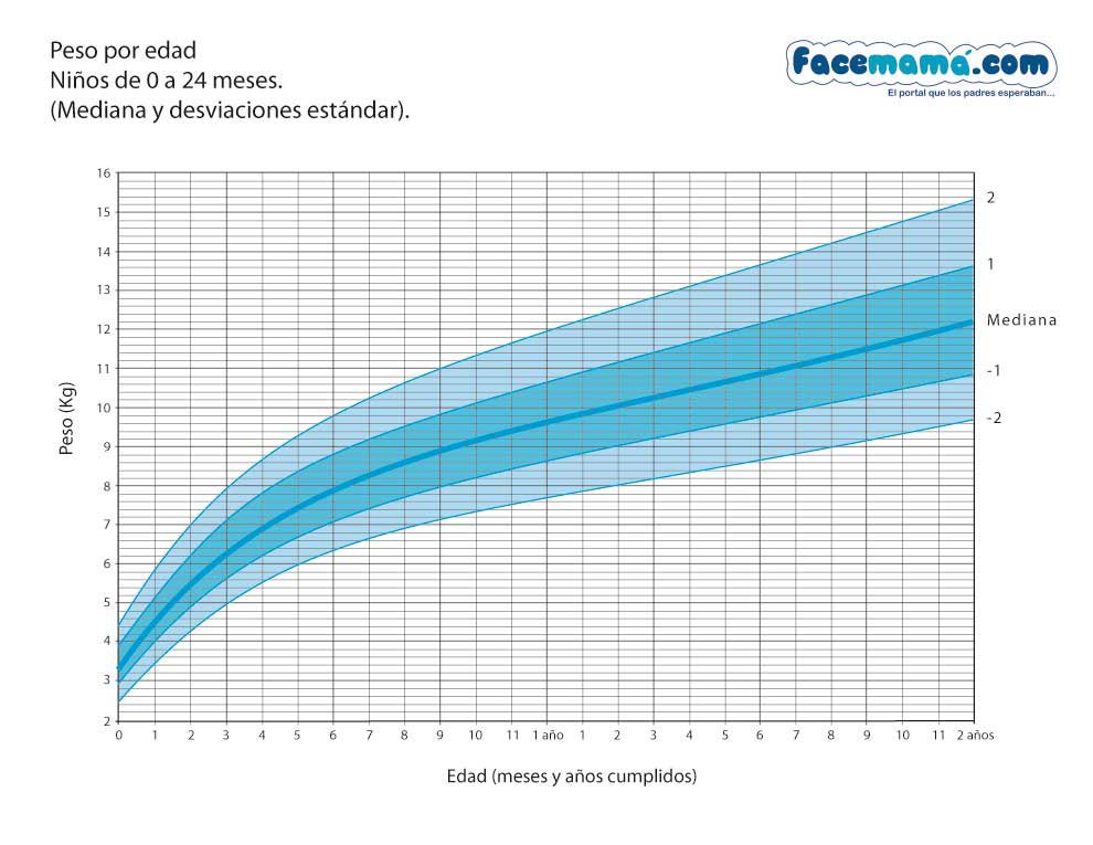 Antropometría infantil | Salud y cuidados de nuestros niños