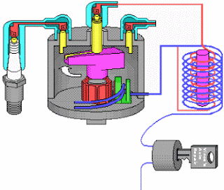 Rick's Complete Automotive: BAD IGNITION COIL INDICATORS