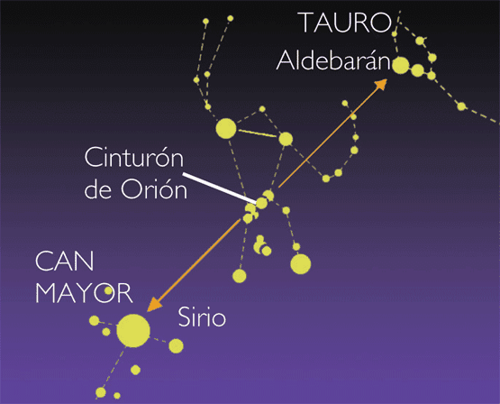 Enroque de ciencia: Orión desde la Tierra