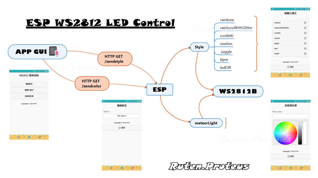 ㄆㄜ ㄊㄧㄡ ㄙˋ: 如何使用 ESP8266 與手機 APP 控制 WS2812B（LED 閃爍效果、流星燈色環挑色）