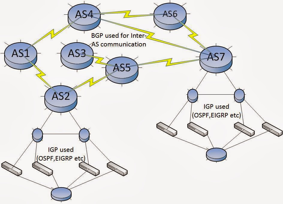 BGP: An Introduction, Analysis and Research: October 2013