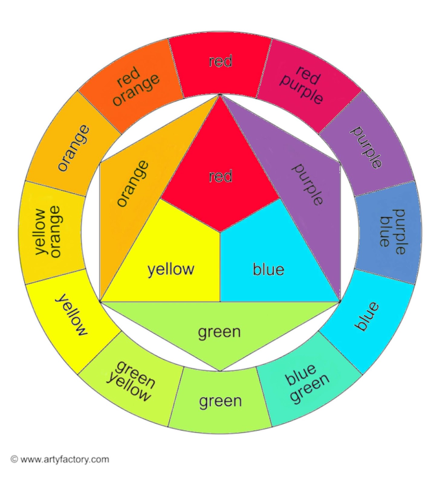 AV ART STUDIO: Color theory study