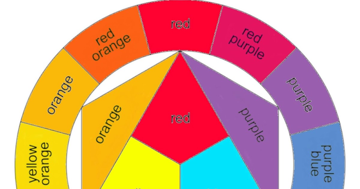 AV ART STUDIO: Color theory study