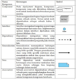 Rekayasa Perangkat Lunak: DEPLOYMENT DIAGRAM Dwi Nurani (12.51.0302)