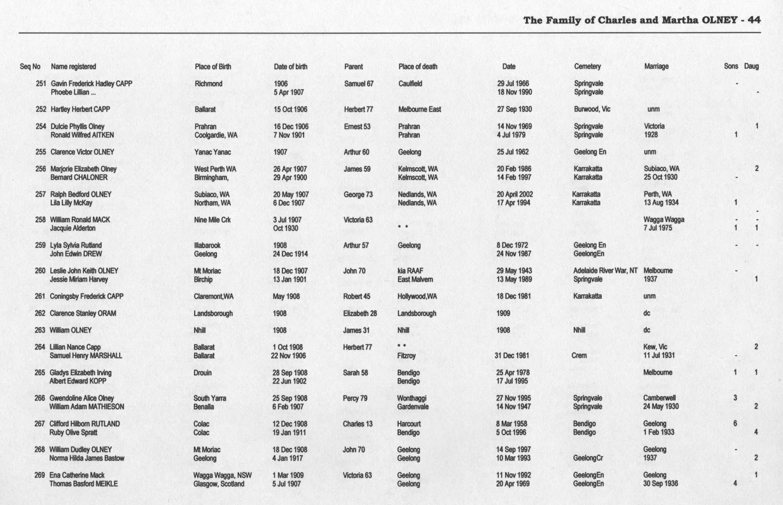 Olney Family Archives: The Great Grandchildren of Charles and Martha Olney