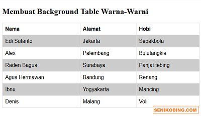 Membuat Background Tabel Warna Warni (Belang)