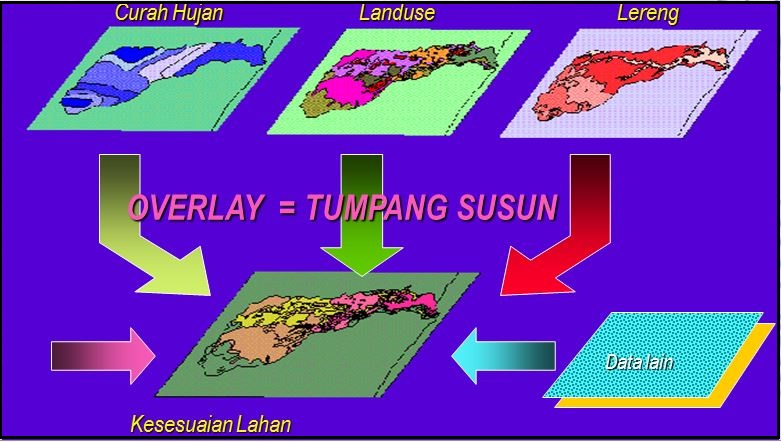 PORTAL GEOGRAFI : Komponen-komponen SIG