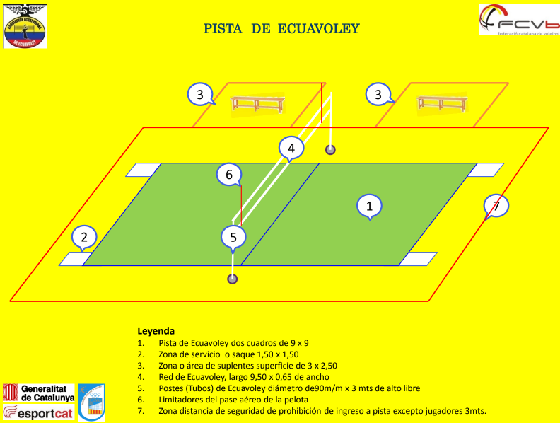 Origen del Ecuavoley