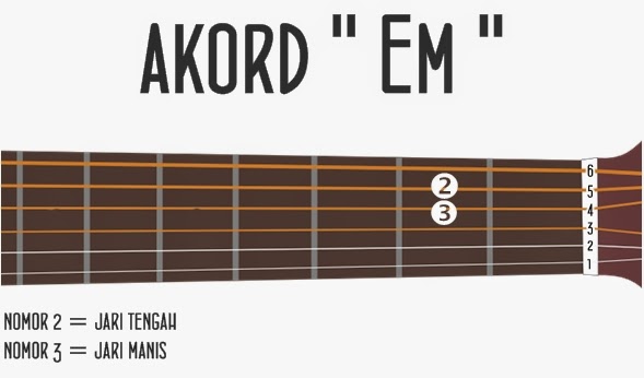 Latihan 1 - belajarjadi-Gitaris