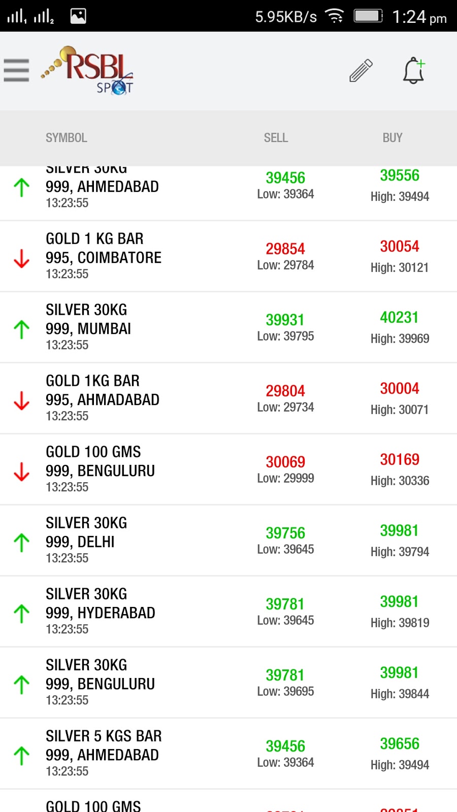 Prithviraj Kothari's view on Gold and Silver: RSBL launches RSBL SPOT ...