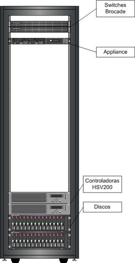 Retales de Sistemas y TI: Introducción a las cabinas HP EVA 4000