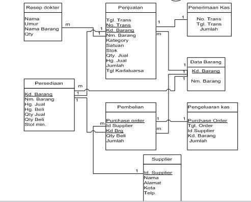 Contoh Erd Pada Sistem Basis Data Images