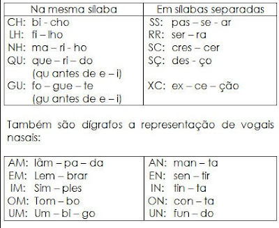 O que são dígrafos? Diversas atividades com dígrafos!-ESPAÇO EDUCAR