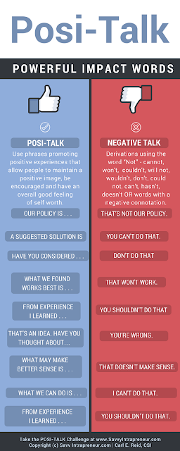 POSI-TALK Challenge Infographic - SAVVY INTRAPRENEUR