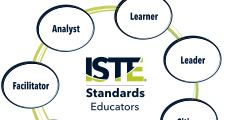 ISTE Standards: Learner Standard