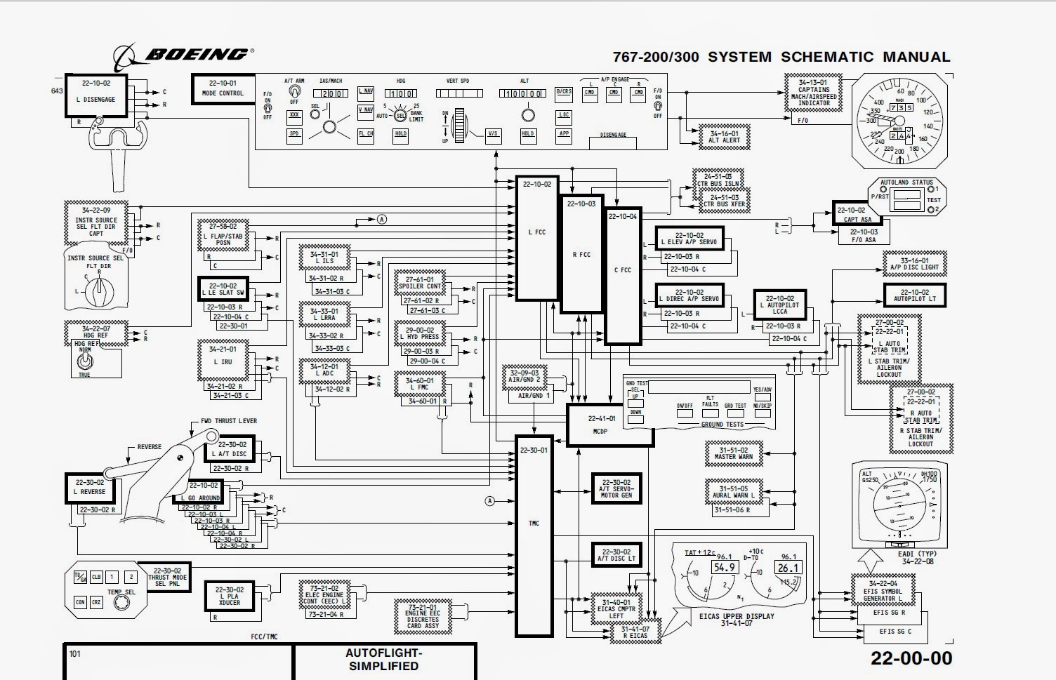 Boeing 767 Simulator Project: Avionics bending: Mode Control Panel (MCP)