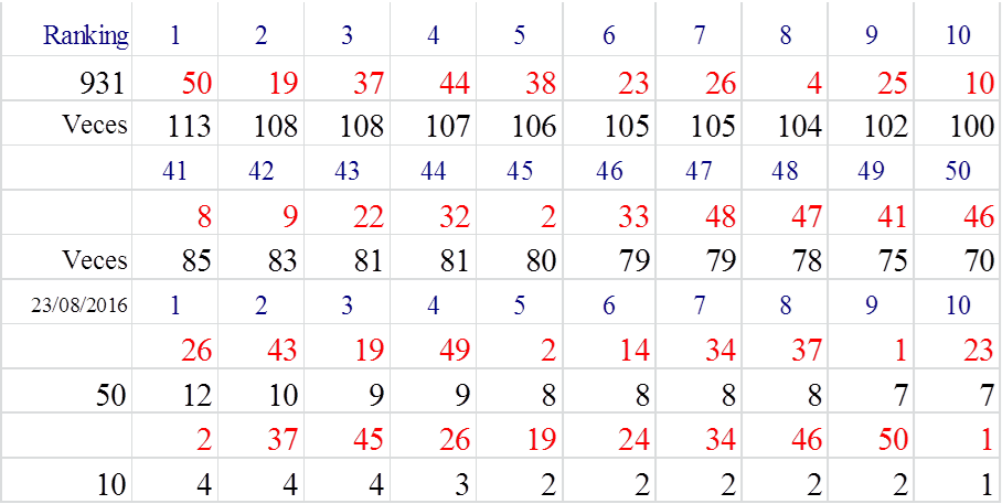Tabla de números aleatorios (Pronóstico Primitiva,BonoLoto,EuroMillions ...