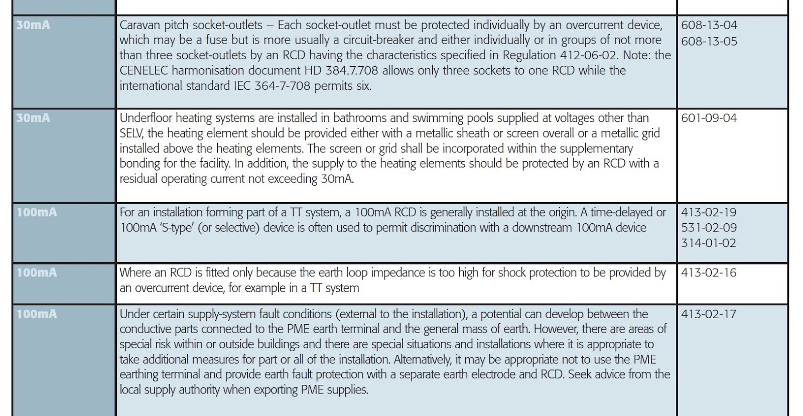 RESIDUAL CURRENT DEVICE - ELECTRICAL ENGINEERING