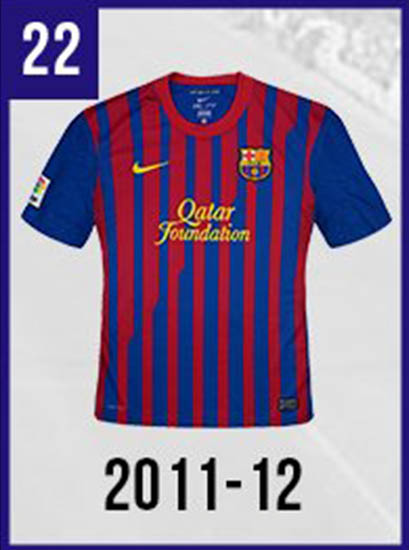 Full FC Barcelona Home & Away Kit History - Including 80+ Different ...