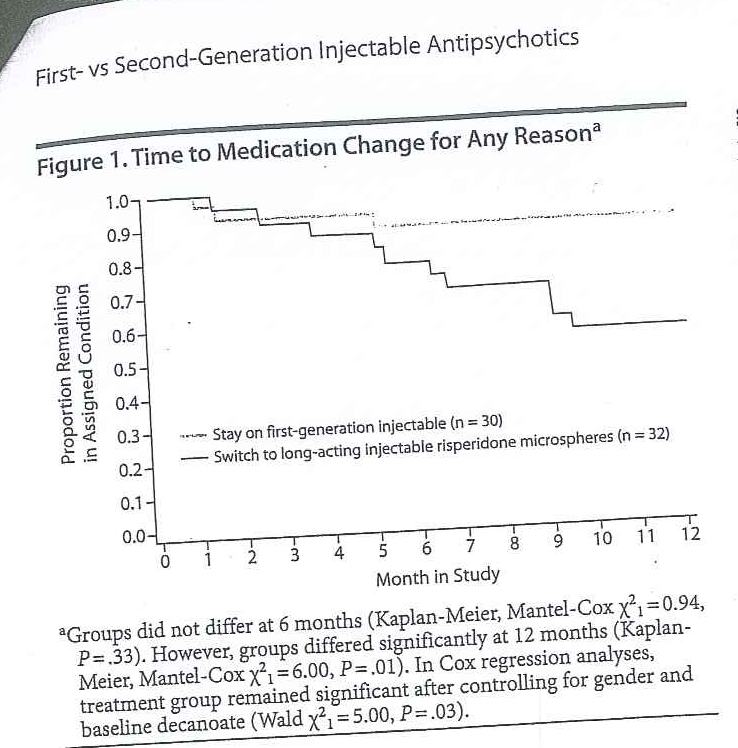 COMPARACIÓN ENTRE ANTIPSICÓTICOS DEPOT TÍPICOS Y ATÍPICOS. COMENTARIO ...