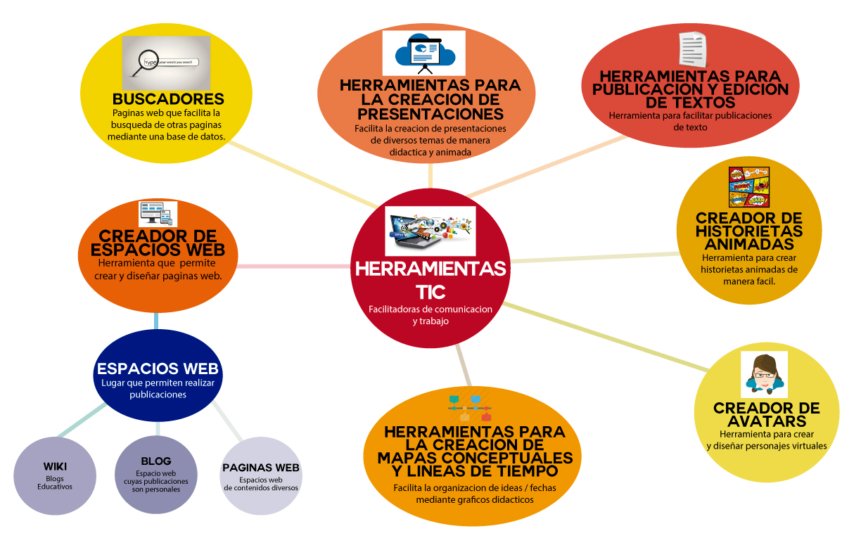 Diseño Grafico: Mapa Conceptual