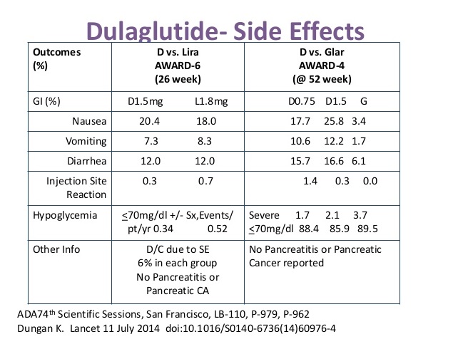 Biomedical Engineering: Revolutionary Method Treating Diabetes