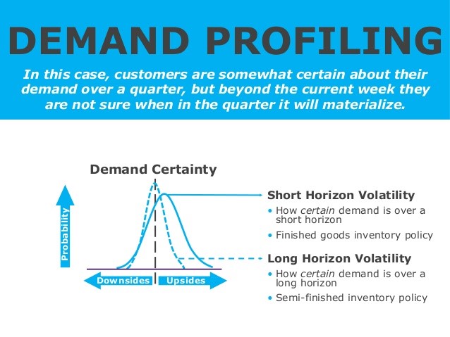 Demand Profiling – A small but pragmatic approach in Data Analytics