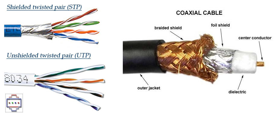 UTP, STP, Coaxial, RJ-45, Port-48 dan Modem: Pengertian dari UTP, STP ...