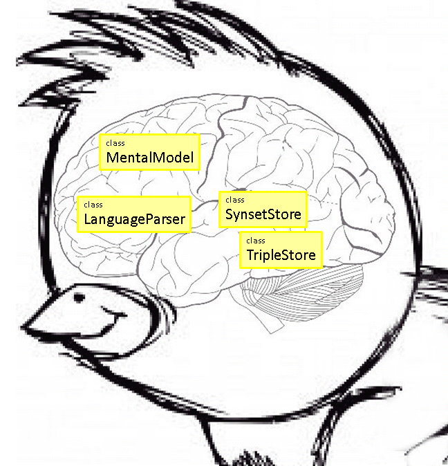 Talking Owl Project: Developer's Journal