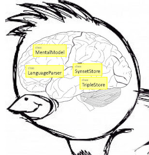 Talking Owl Project: Developer's Journal: The structure of owl brains
