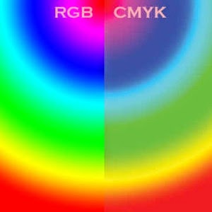 Basics of RGB and CMYK for ink jet printing at home