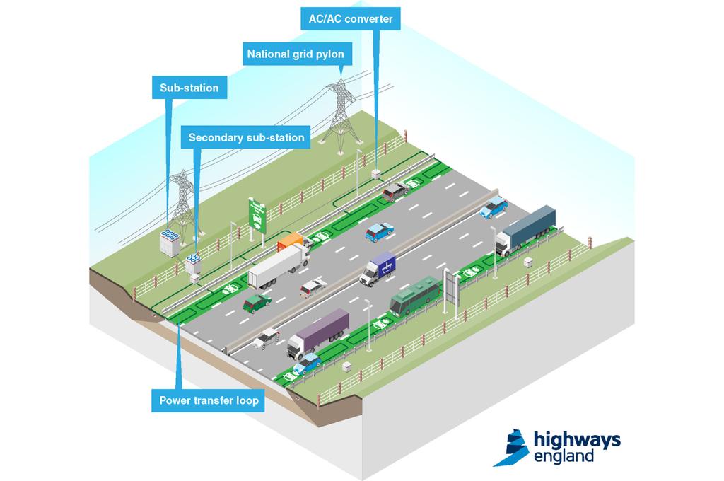 UK To Test Dynamic Wireless Charging For Electric Cars | Electric ...