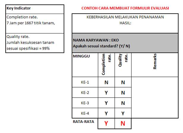 PROSES TAHAP DEMI TAHAP DALAM MELAKUKAN EVALUASI PELATIHAN