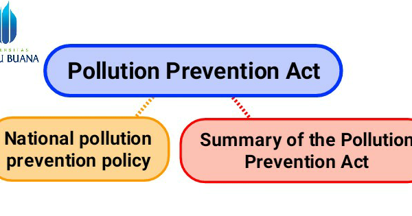KimintekHijau.com: Pollution Prevention Act