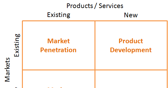 Understanding 4 different types of growth with Ansoff's Matrix