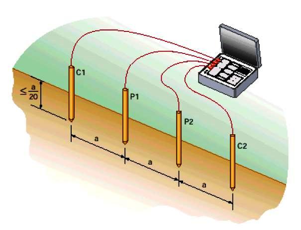 Earthing Systems Design steps – Part Three ~ Electrical Knowhow