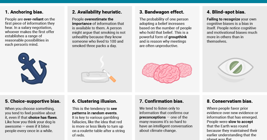 Vinod Bidwaik : Different cognitive biases that affect decision making ...