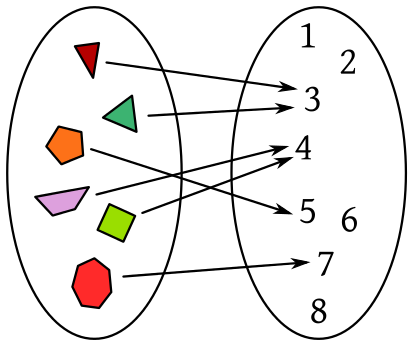 Curso de Matemáticas I: 1.1- Definición y notación de función