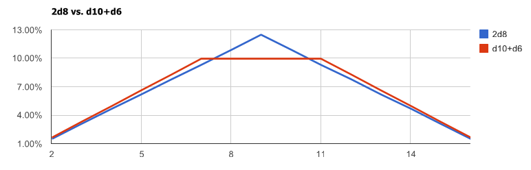 Jeffs Gameblog: March 2012