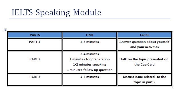 SPEAKING TASK ~ IELTS.ROCKS
