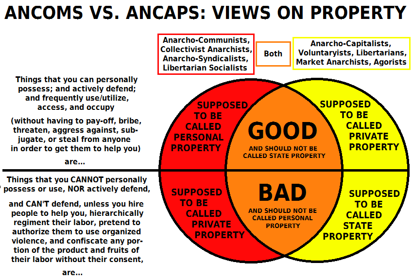 The Aquarian Agrarian: Anarcho-Communists vs. Anarcho-Capitalists ...