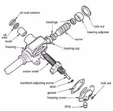 Steering Box Manual (Worm & Sector) Steering Box